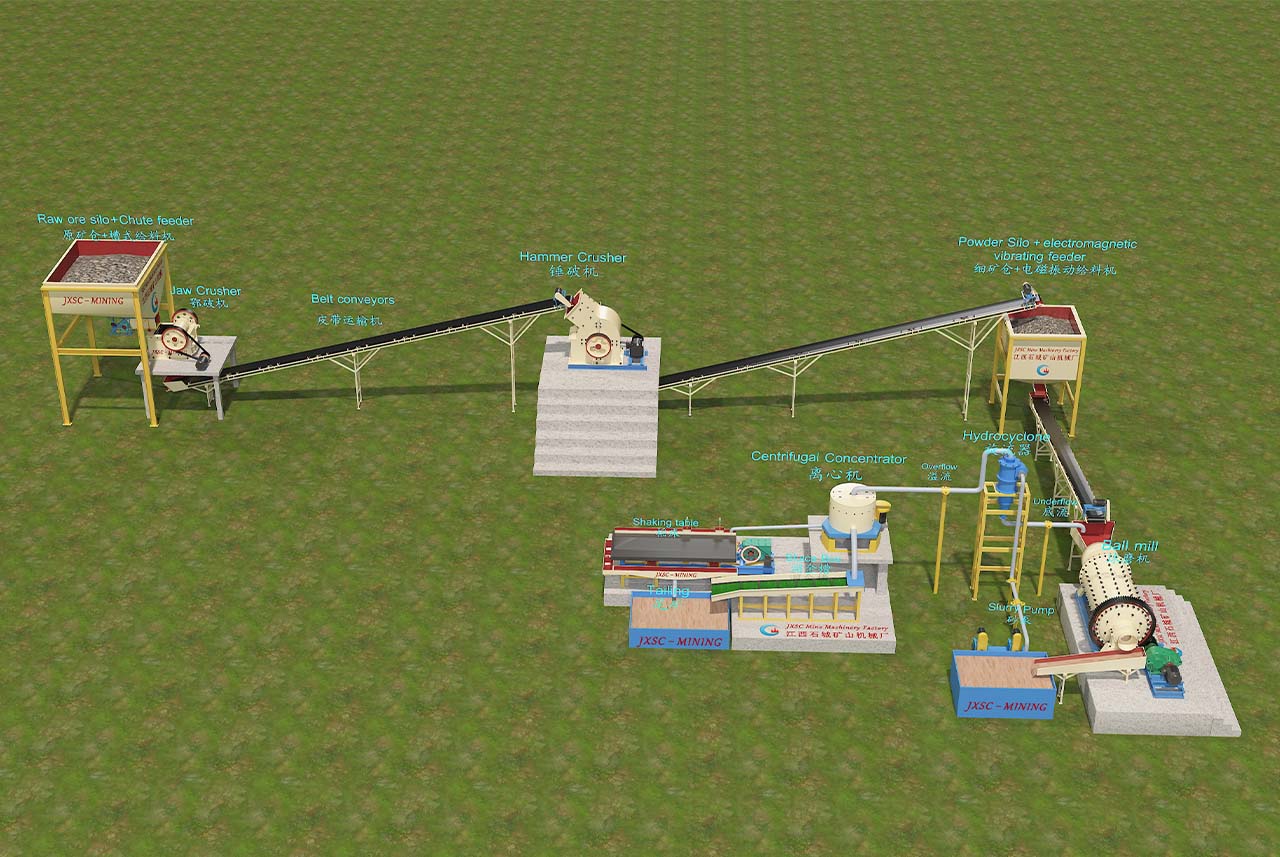 Gold Processing Plant - JXSC