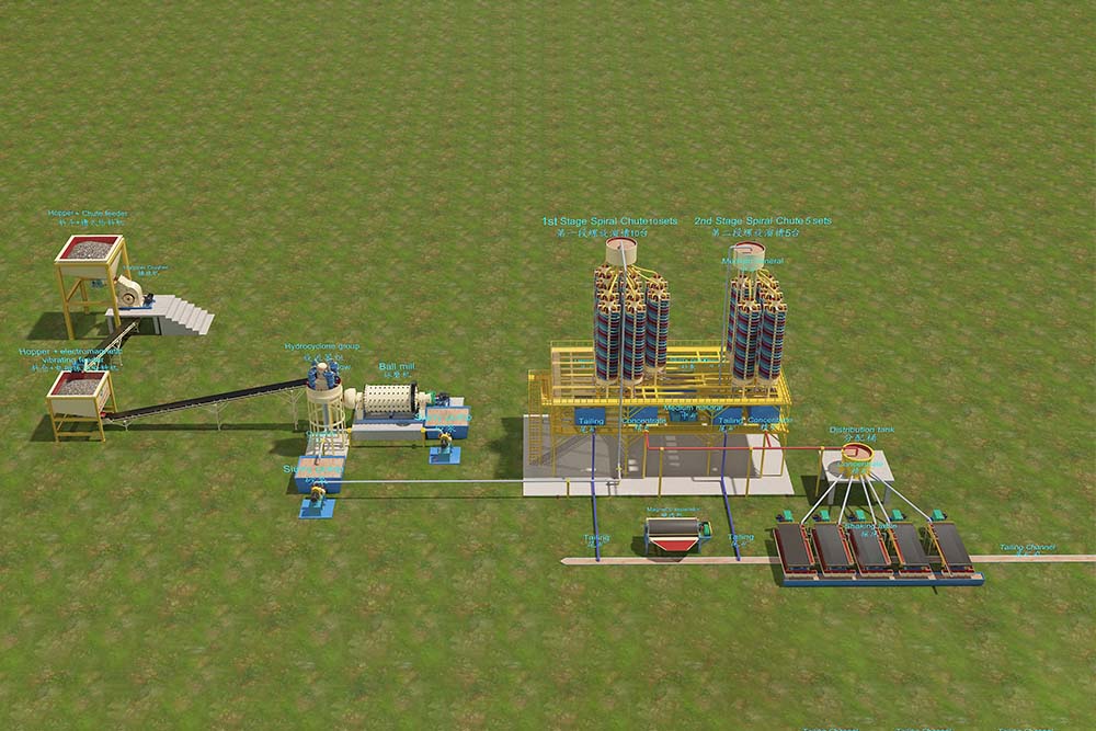 Copper Processing Plant - JXSC