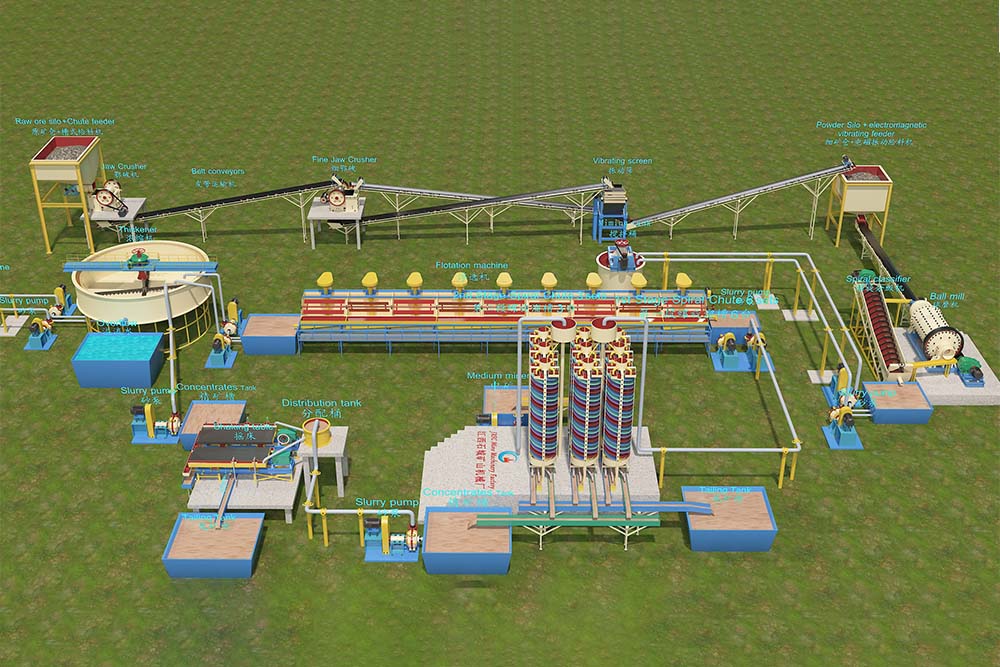 Copper Processing Plant - JXSC