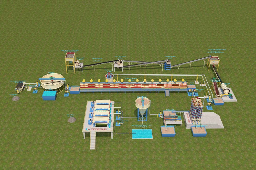 Copper Processing Plant - JXSC