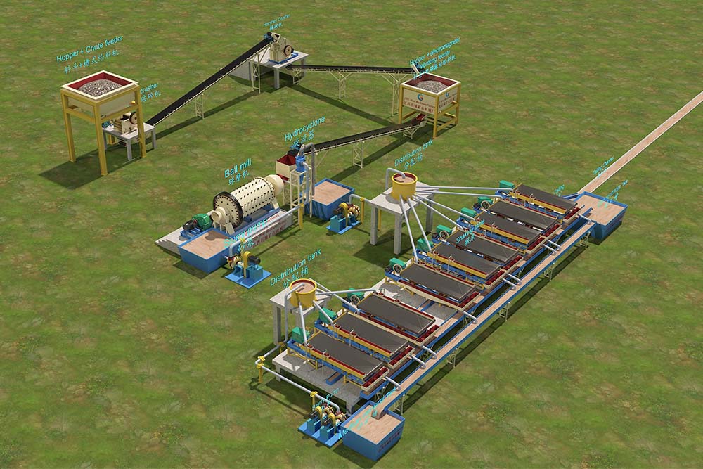 Copper Processing Plant - JXSC