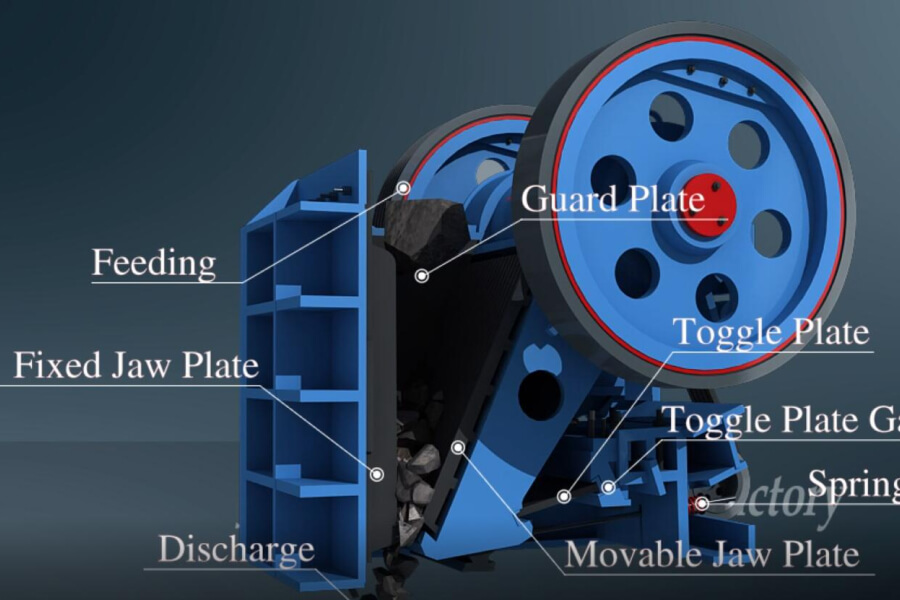 Jaw Crushers Manufacturer - JXSC