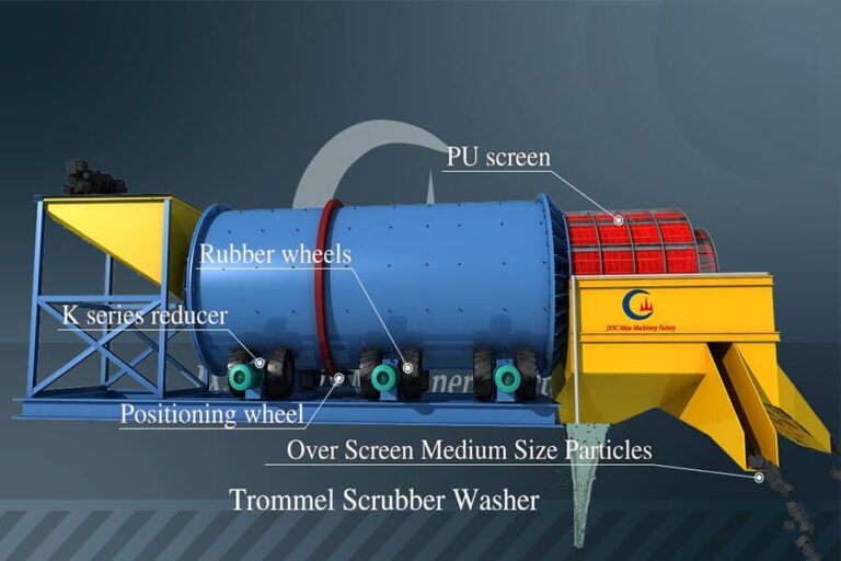 Gold Trommel Scrubbers Manufacturer - JXSC