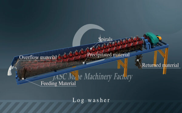 Log Washer Manufacturer - JXSC