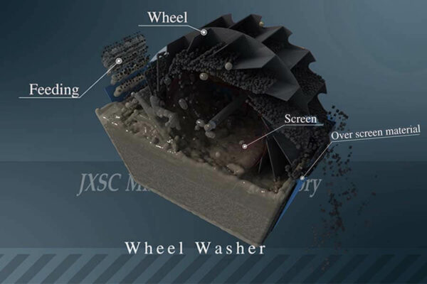 Wheel Sand Washer Manufacturer - JXSC