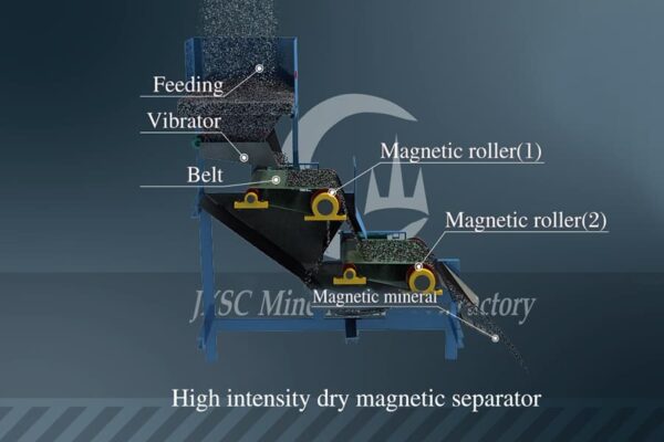 High Intensity Magnetic Separators - JXSC