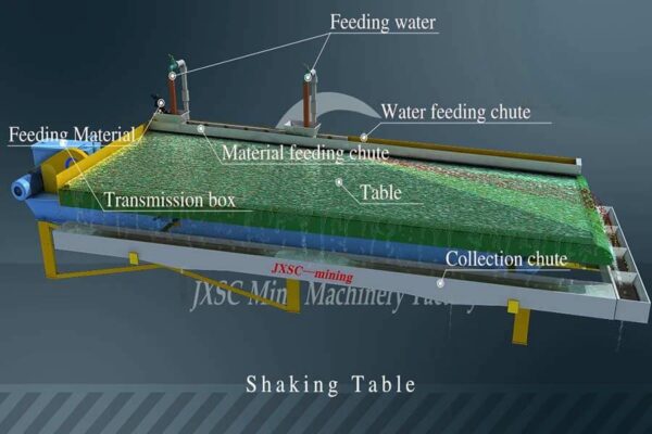 Shaking Tables Manufacturer - JXSC