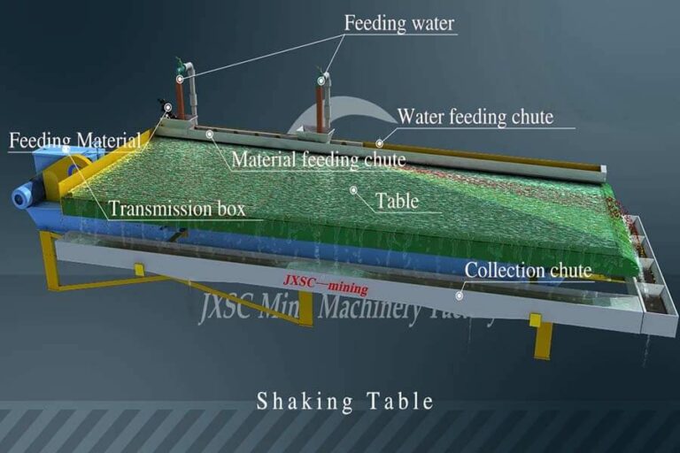 Shaking Tables Manufacturer - JXSC