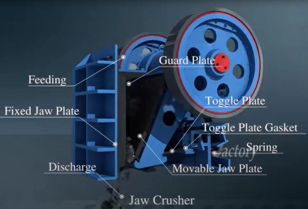 Jaw Crushers Manufacturer - JXSC